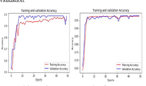 Figure 2 From Double Dual Convolutional Neural Network D2cnn For Copy
