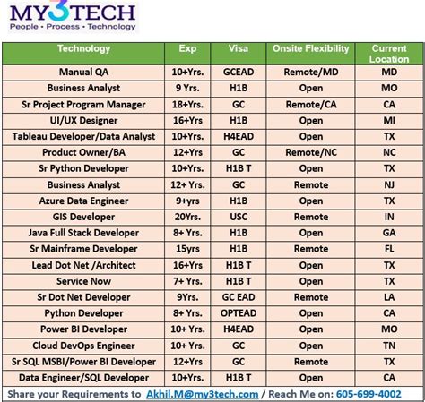 akhil tony on linkedin azuredataengineer gisdeveloper gis arcgis uidesigner uxdesign…