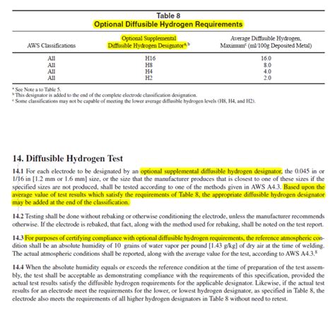 Materials And Welding Re [mw 31738] Diffusible Hydrogen Test For Er110s
