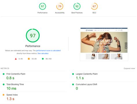 Fastest WooCommerce Themes For Your Business Web