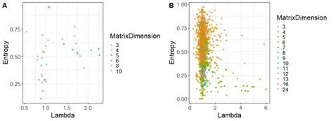 Fig S2 Relationship Between Population Growth Lambda Fitness And