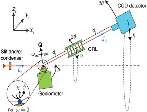 Figure 1 From Darfix Data Analysis For Dark Field X Ray Microscopy Semantic Scholar