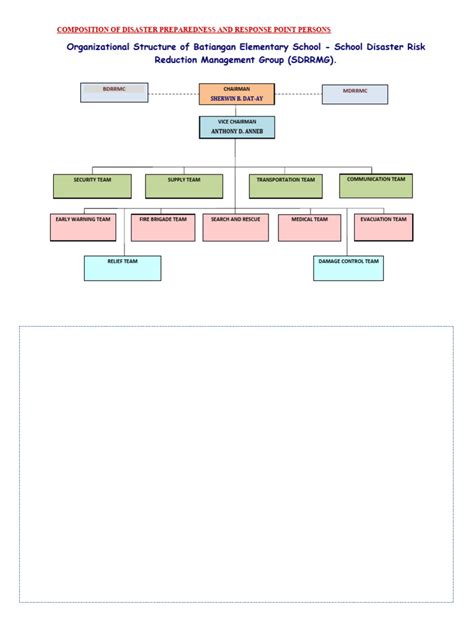 School Drrm Team Pdf