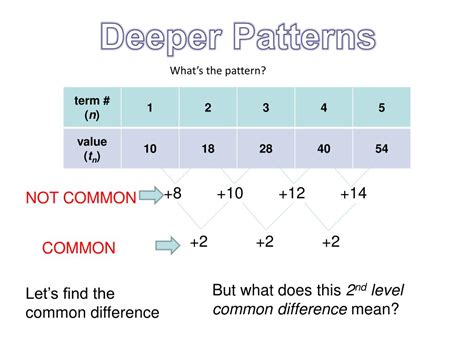 Ppt Quadratic Patterns And Function Notation Powerpoint Presentation Id 3239500