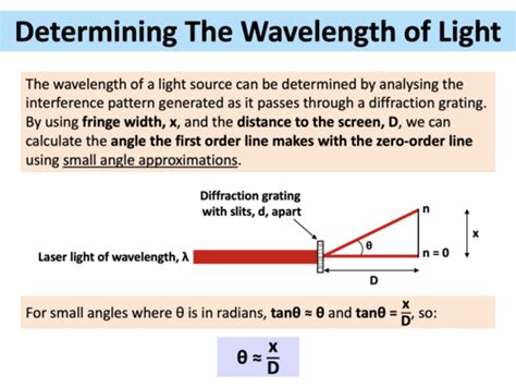 Diffraction Gratings A Level Physics Teaching Resources