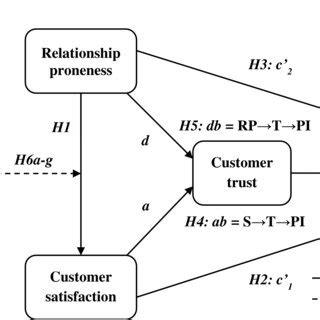 Leaky Bucket Theory Source Egan Download Scientific Diagram