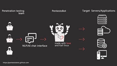 Sreehari H Posted On Linkedin