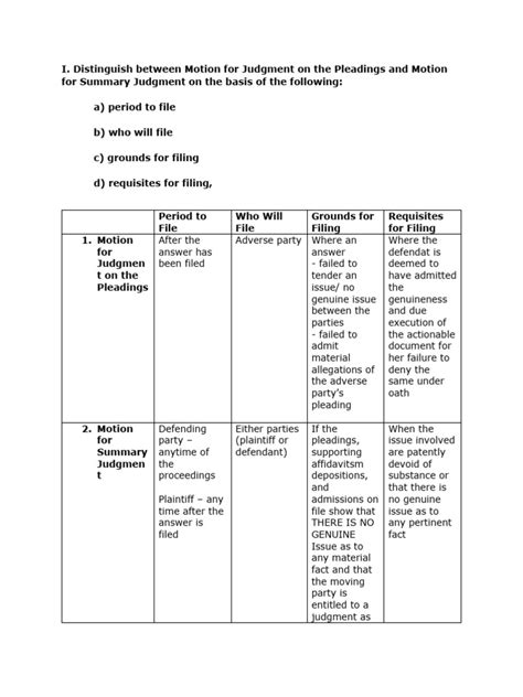 July 17 Civ Pro Assignment Pdf Judgment Law Pleading