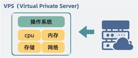 Docker和传统虚拟机的区别docker与传统虚拟机的区别 Csdn Csdn博客