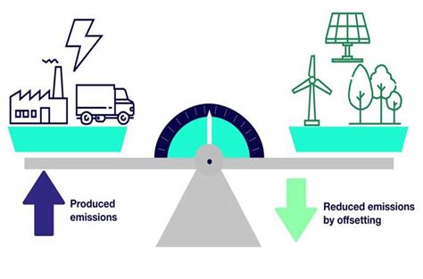 CARBON OFFSET PROJECTS Magnus Commodities
