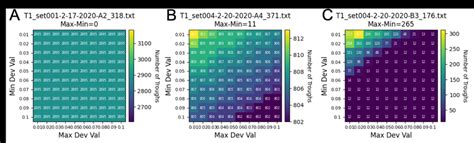 Fig Ure 6 Representative Tro Ug H Diag No Stic Data Fro M The So Download Scientific Diagram
