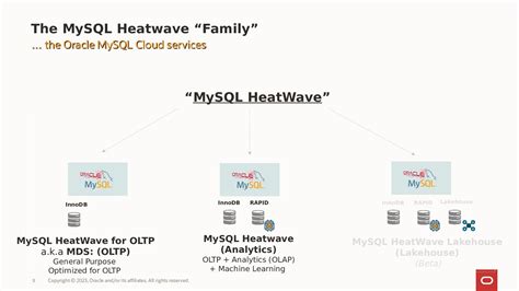 Replication Features Of Mysql Heatwave A Technical ‘run Through‘ In Oracle Cloud