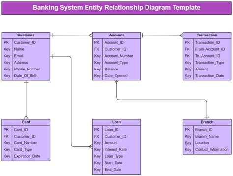Free Empty Venn Diagram Template To Edit Online