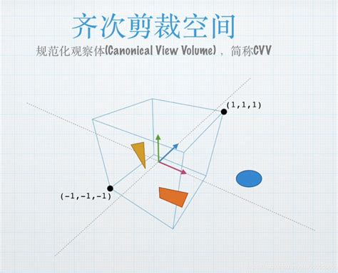 【taecg技术美术shader篇】shader渲染管线和编程入门篇03tagcg Shader Csdn博客