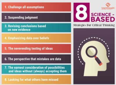 What Is Critical Thinking And Why Do We Need To Teach It