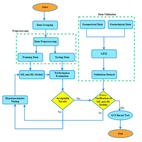 GitHub Sakshi Negi Dump Slope Stability Assessment