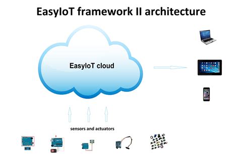 Esp8266 Mqtt Switch Details