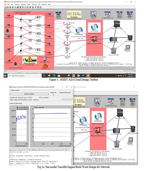 Smart Meter Tampering Detection Using Iot Based Unsupervised Machine