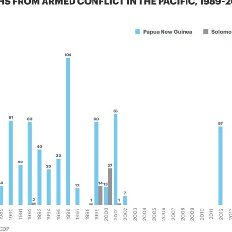 3 Different Methodologies For Data Collection Download Scientific Diagram