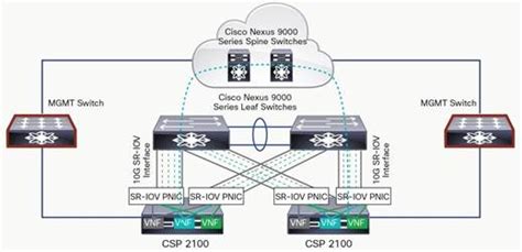 Cisco Cloud Services Platform 2100 Data Sheet Cisco