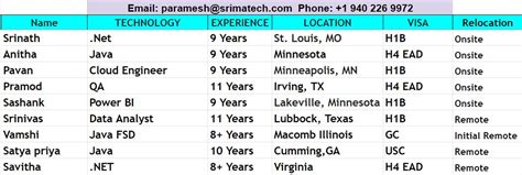 Paramesh Akula On Linkedin Hotlist C2c Hotlists C2chotlist C2c Bilead Javajobs