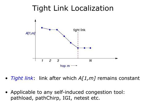 Ppt Spatio Temporal Available Bandwidth Estimation Powerpoint