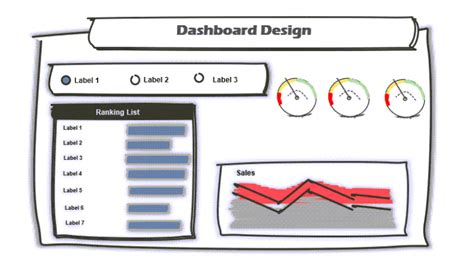 Dashboard Design Excel Bootcamp