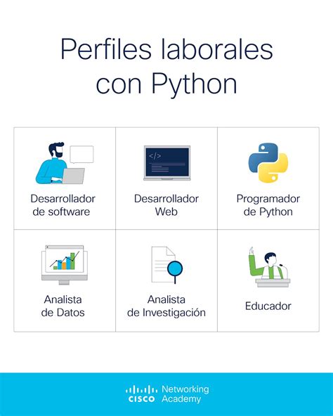 Cisco En Linkedin Python