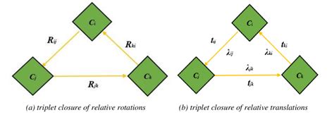 3 A Closed Loop From An Image Triplet Download Scientific Diagram