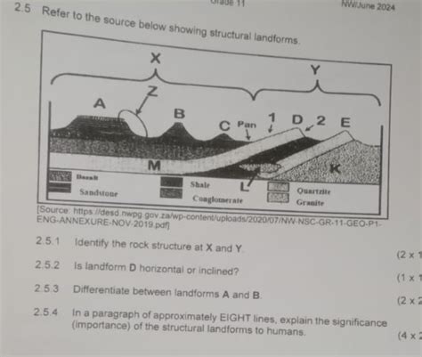 Solved Grade 11 Nwjune 2024 25 Refer To The Source Below Showing