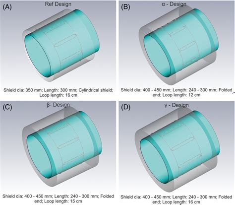 A Snapshot Of The Different Coil Configurations Considered In The Download Scientific Diagram