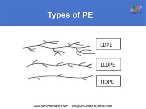 Basic Properties And Applications Of Polyethylene Pe Yinsu