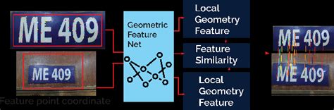 Room Number Detection Framework Download Scientific Diagram