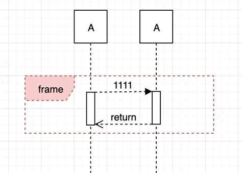 Sequence Diagram Group Or Opt Boder Color And Style Plantuml Qanda