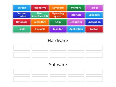 Hardware And Software Vocabulary Group Sort