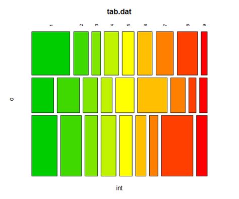 R How To Disable Y Axis In Mosaic Plot