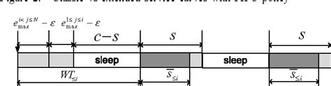 Figure 10 From Timing Analysis Of Tdma Based Networks Using Network Calculus And Integer Linear