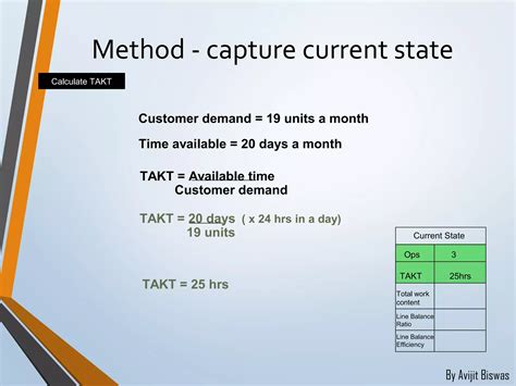 Line Balancing And Its Formulation PPT
