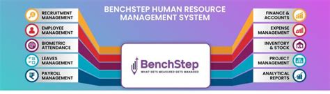 Bhuvana Krishna On Linkedin Are You Using An Age Old System With