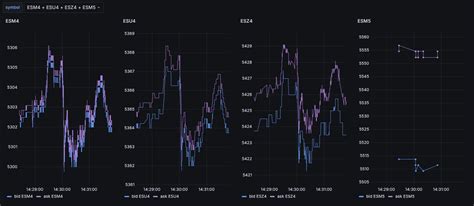 Analyzing Multi Stream Market Data With Databento Grafana And QuestDB QuestDB