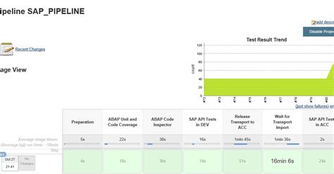 Sap Abap Central Continuous Integration In Abap Using Jenkins