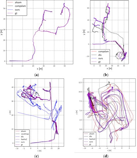 Figure 5 From Tightly Coupled Lidar Inertial Odometry And Mapping For