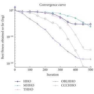 Standard Cauchy Distribution Probability Density Function Curve Download Scientific Diagram