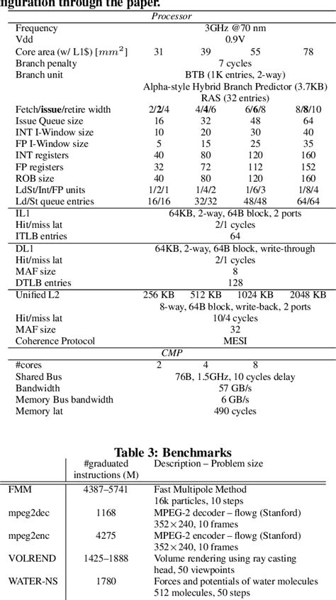 Table 1 From Design Space Exploration For Multicore Architectures A Powerperformancethermal