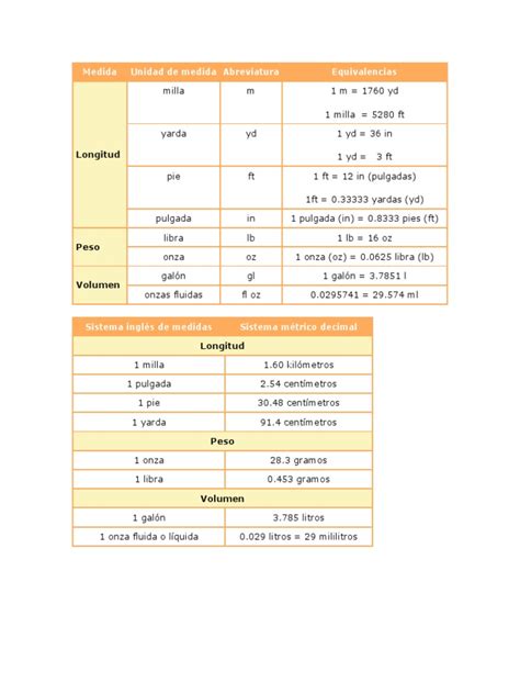 Tabla De Conversion Sistema Ingles Pdf