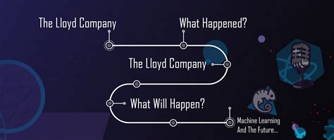 A Brief History Of Predictive Analytics By Predictive Success