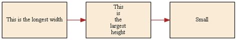 Python Graphviz Make All Nodes The Same Size As The Largest Stack