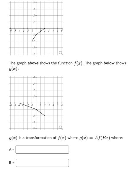 Solved 6 Z 1 1 The Graph Above Shows The Function F X