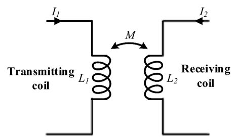 The Equivalent Circuit Diagram Of The Transmitting And Rx Coils Of The Download Scientific
