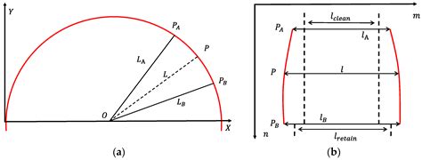 Image Range Stitching And Semantic Based Crack Detection Methods For Tunnel Inspection Vehicles
